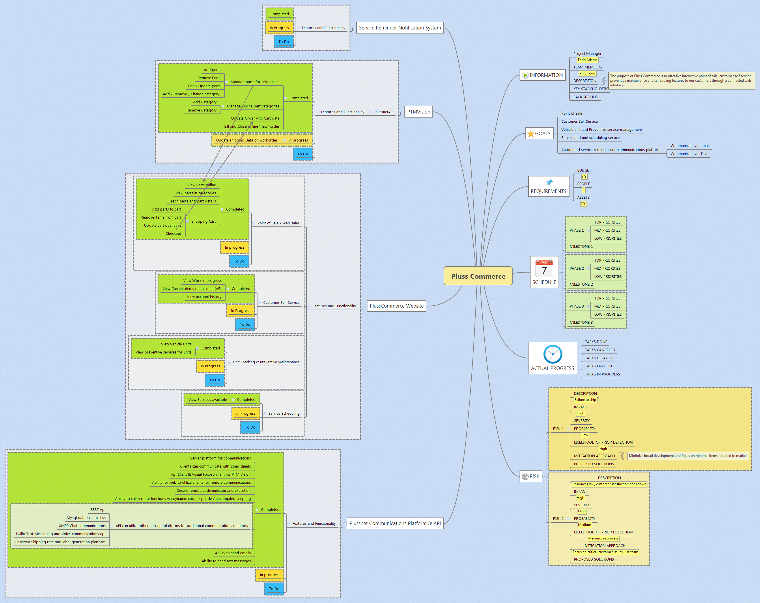 XMind Share - XMind - Mind Mapping Software