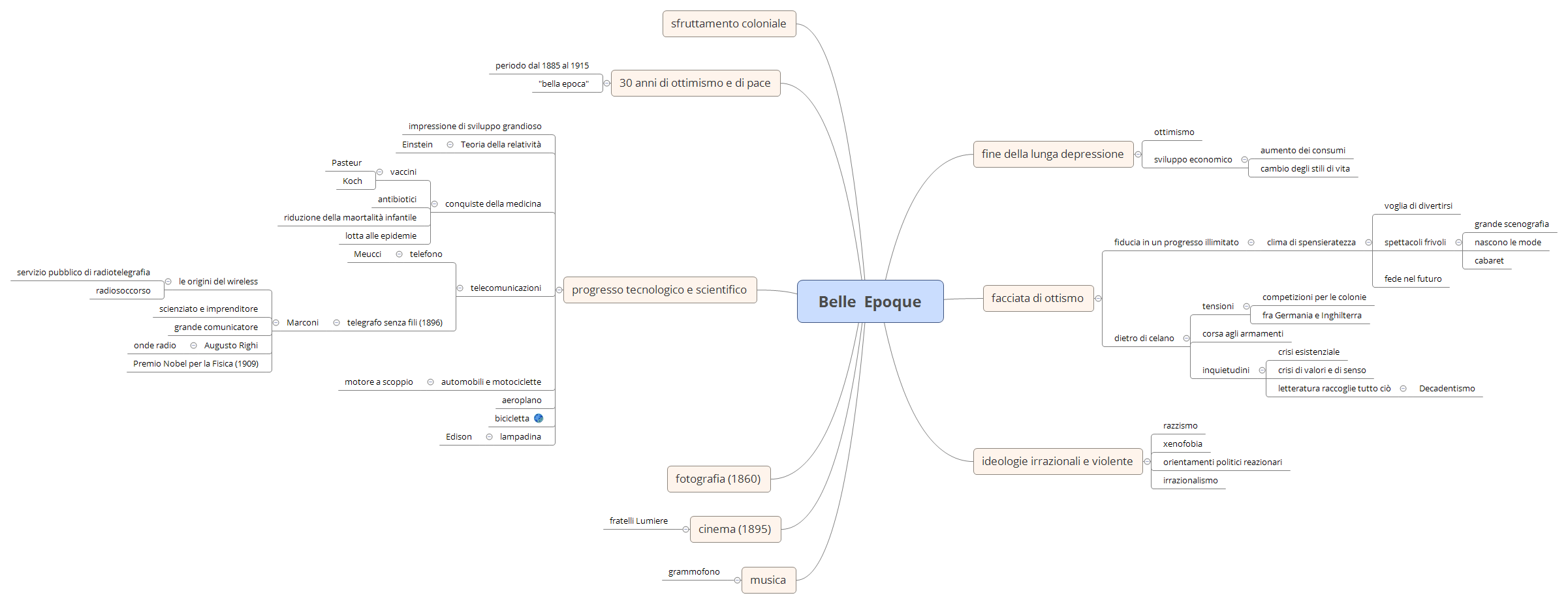 Belle Epoque - XMind - Mind Mapping Software