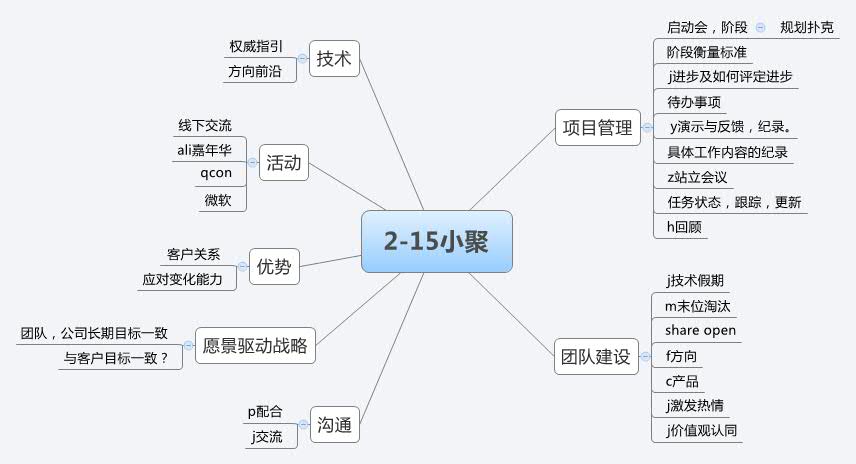 2-15小聚 | beride - Xmind