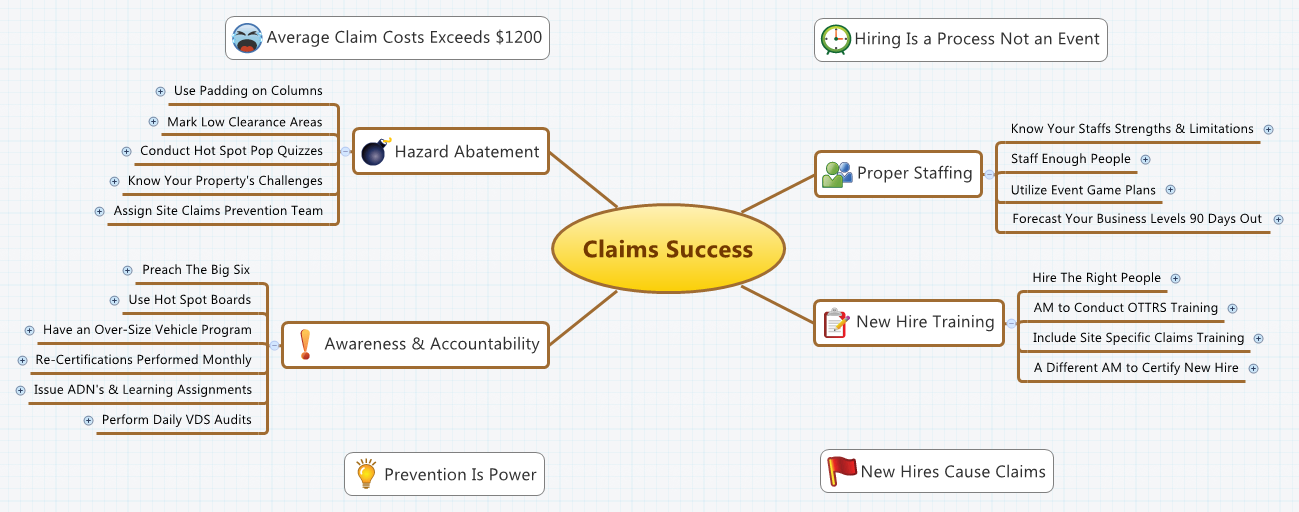 Claims Success | xmindtownepark - Xmind