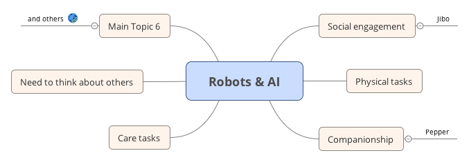 XMind Share - XMind - Mind Mapping Software