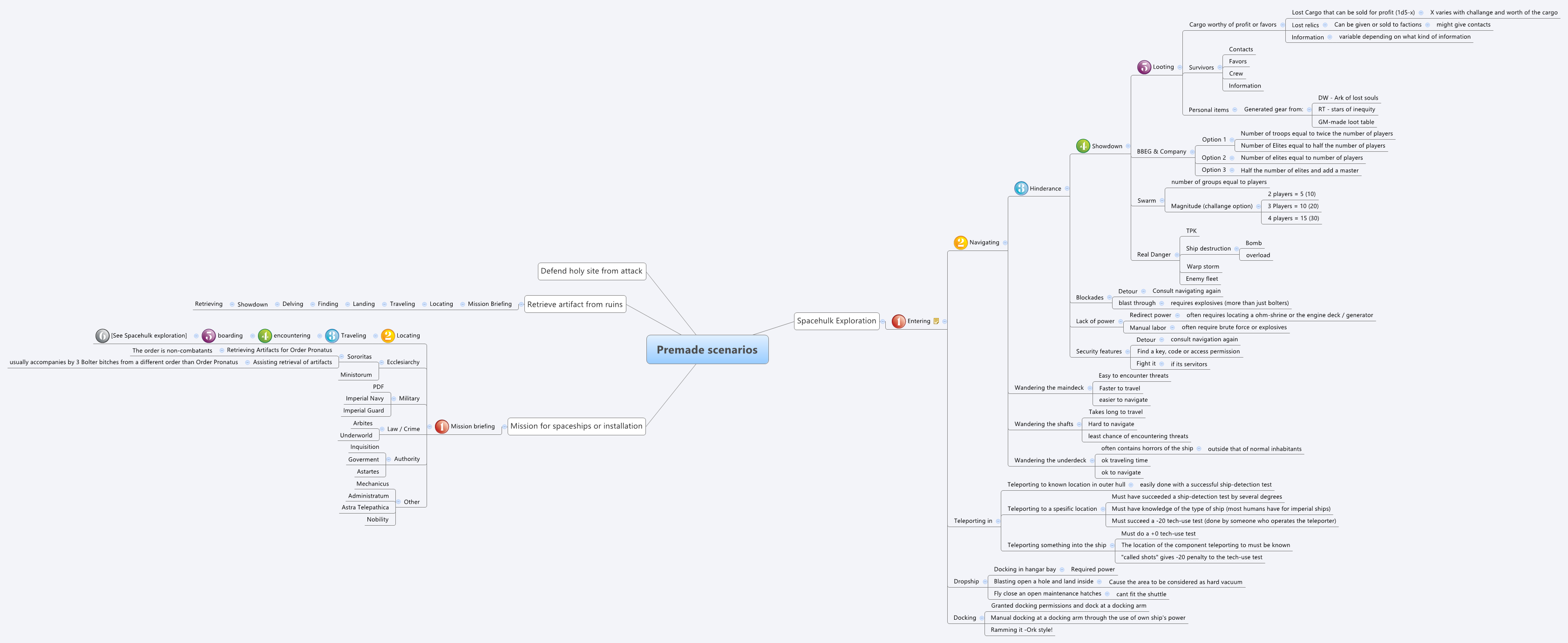 Premade scenarios - Xmind - Mind Mapping App
