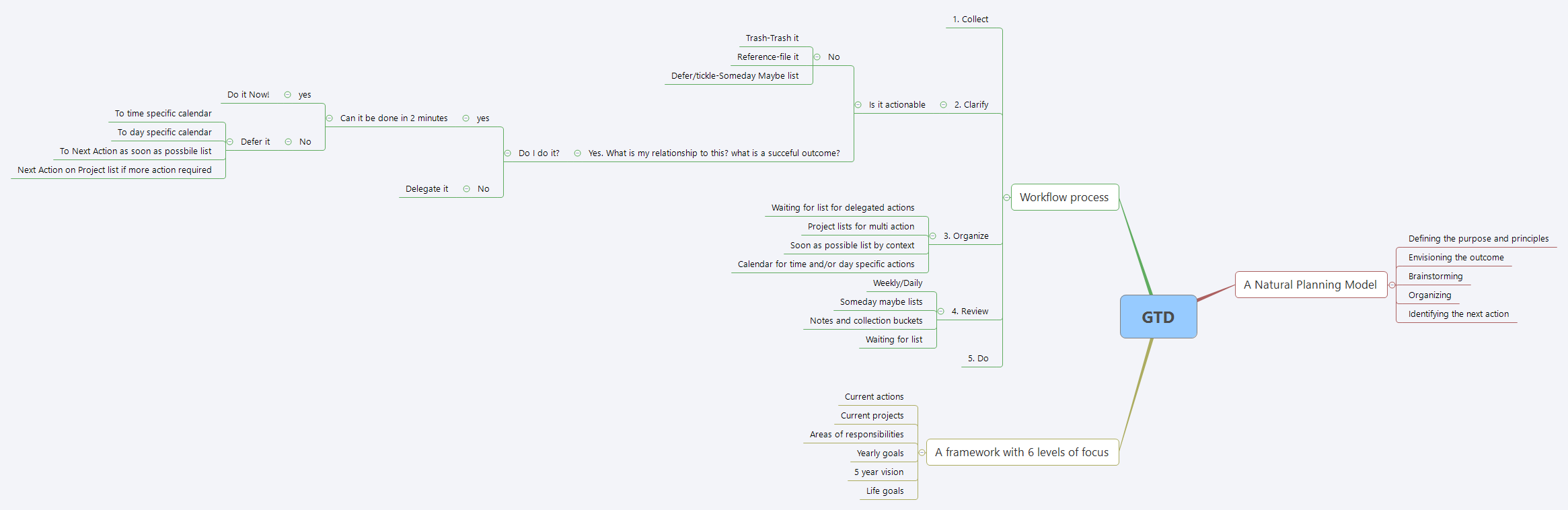 GTD - XMind - Mind Mapping Software