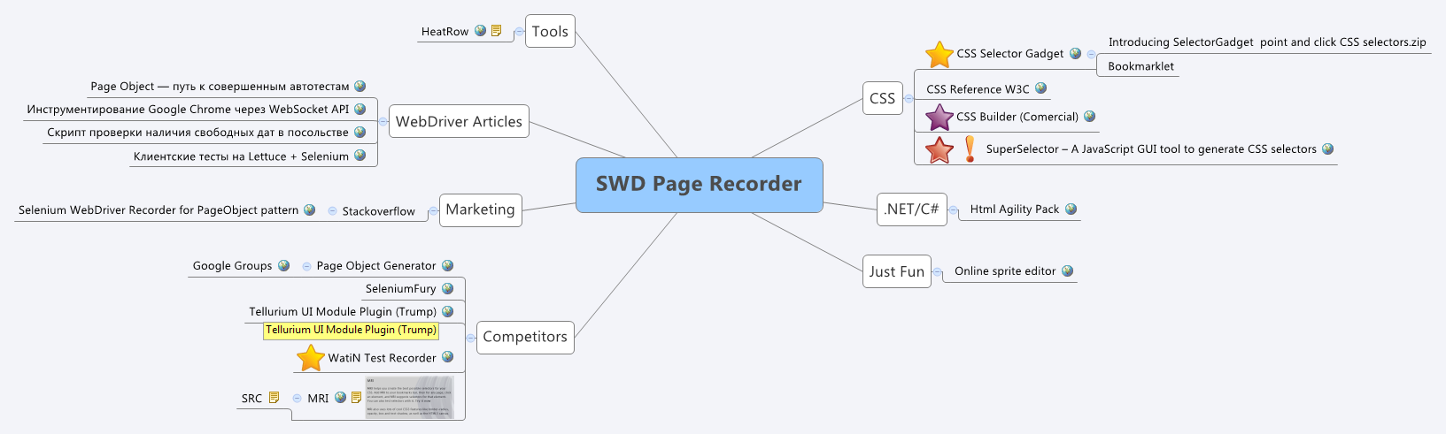 SWD Page Recorder | dzhariy - Xmind
