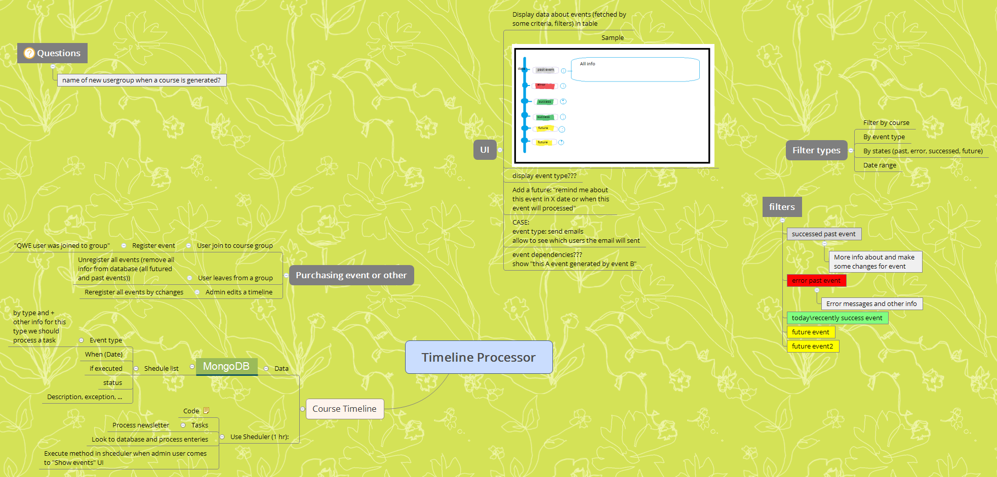 Xmind Share - Xmind - Mind Mapping App