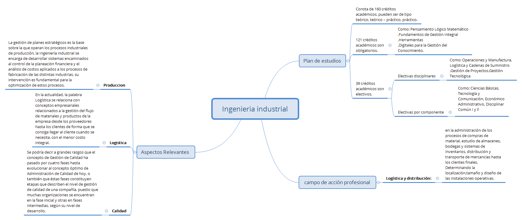 Ingenieria industrial - XMind - Mind Mapping Software