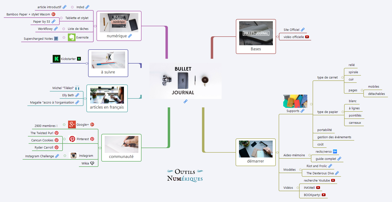 Workflowy bullet journal - mwserre