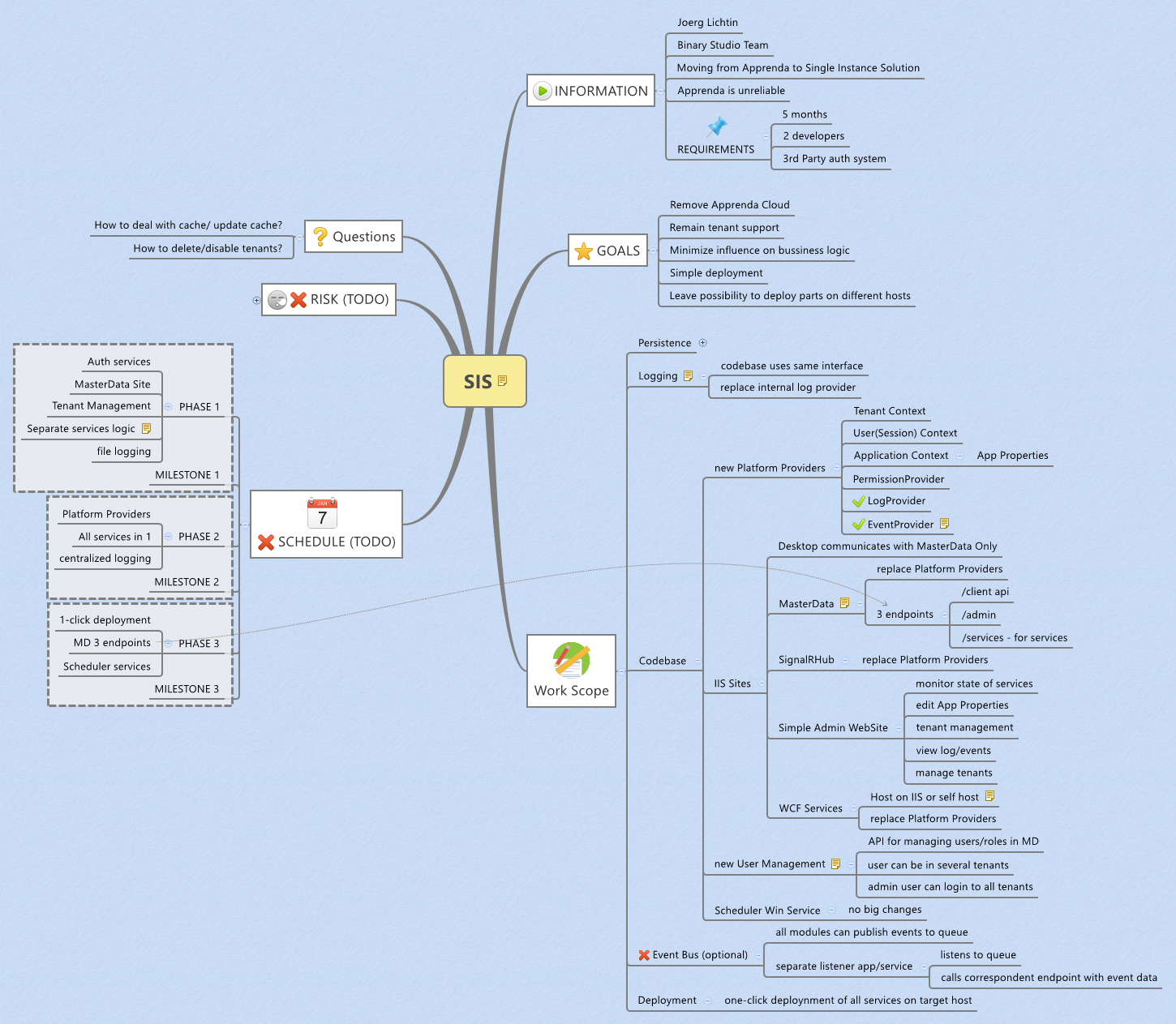 SIS - XMind - Mind Mapping Software