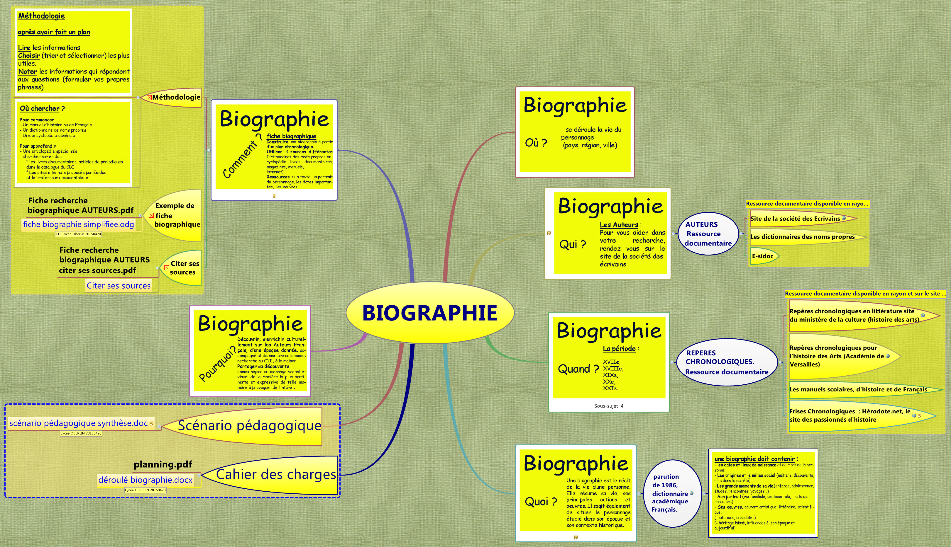 BIOGRAPHIE - XMind - Mind Mapping Software