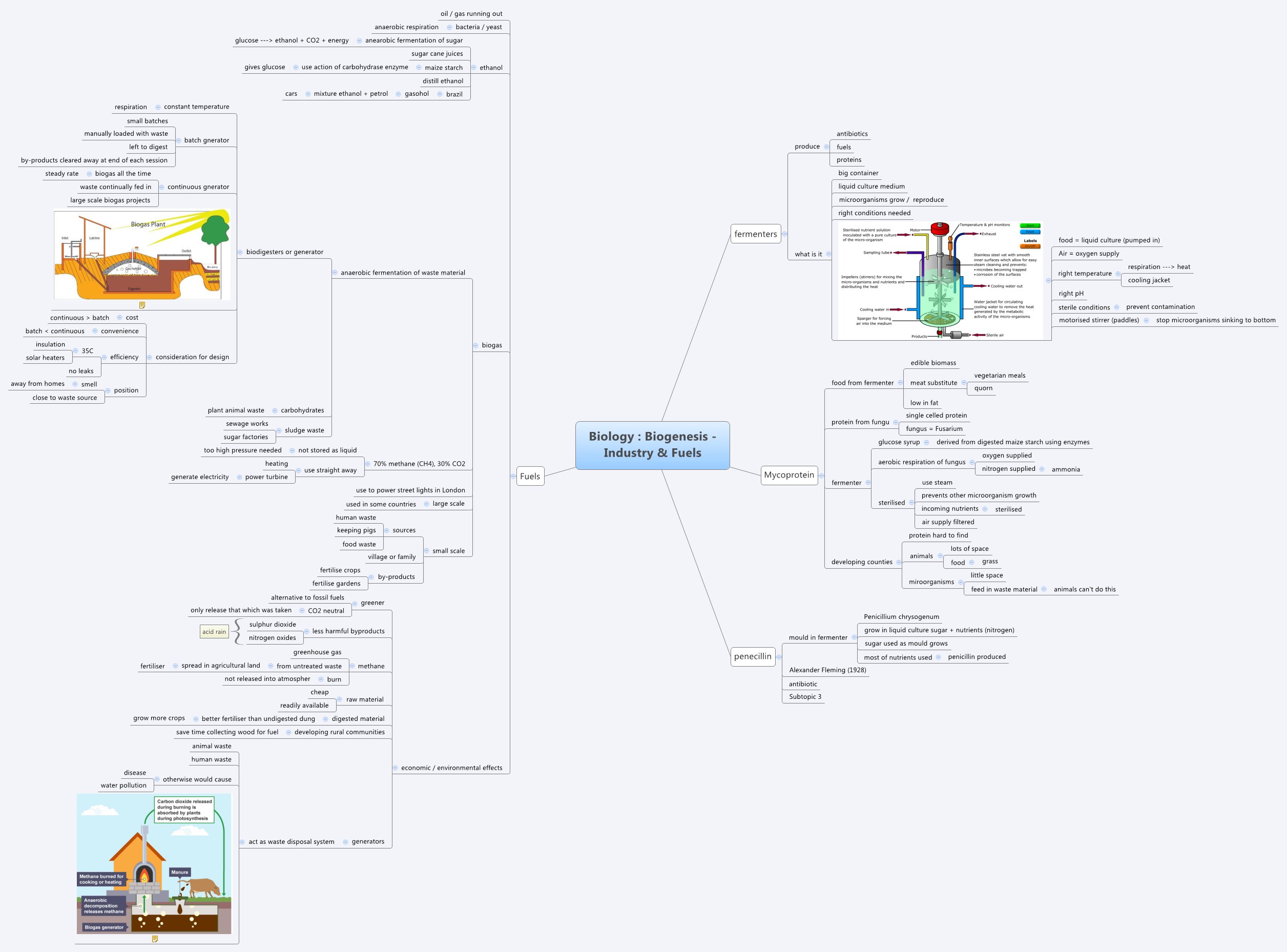 Biology : Biogenesis - Industry & Fuels - XMind - Mind Mapping Software