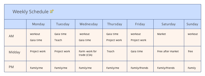 Weekly Schedule - XMind - Mind Mapping Software