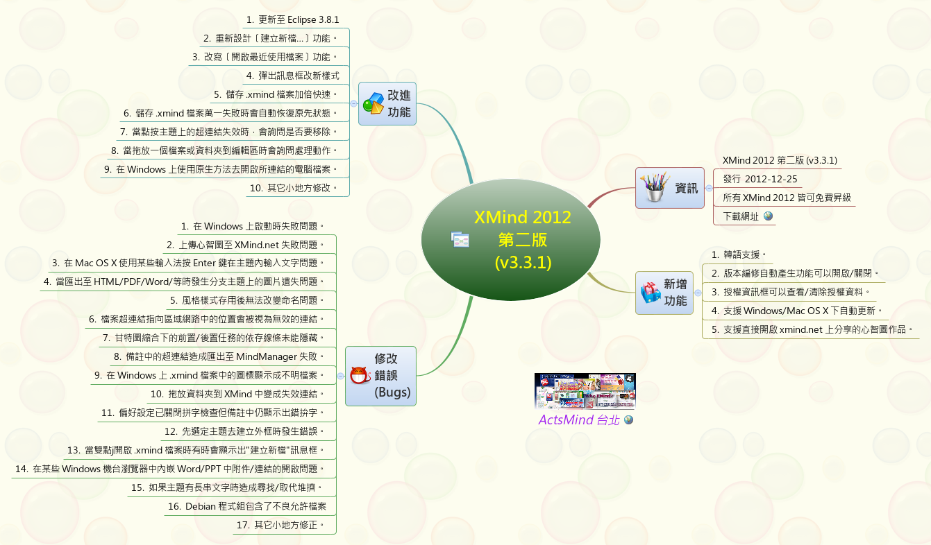 XMind Share - XMind - Mind Mapping Software