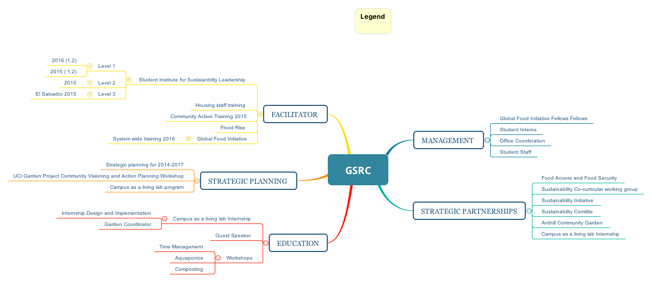 GSRC - XMind - Mind Mapping Software