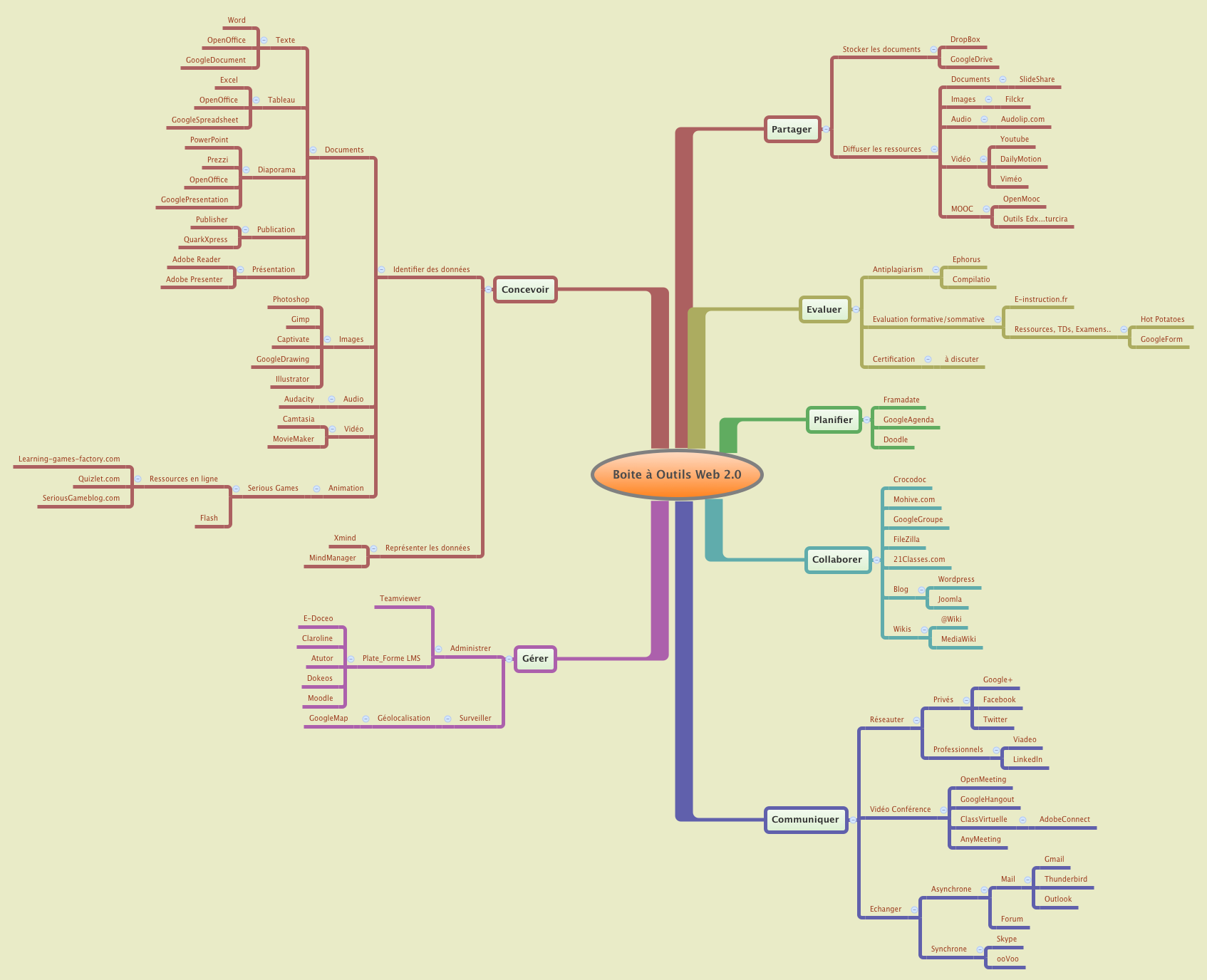 Xmind Share - Xmind - Mind Mapping App