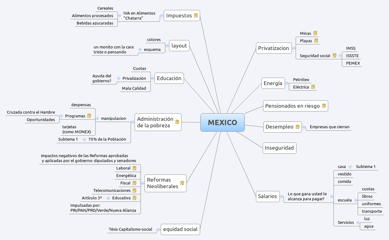 MEXICO | Marco Rios - Xmind