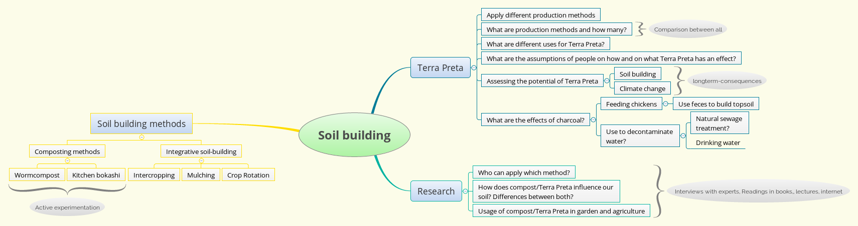XMind Share - XMind - Mind Mapping Software