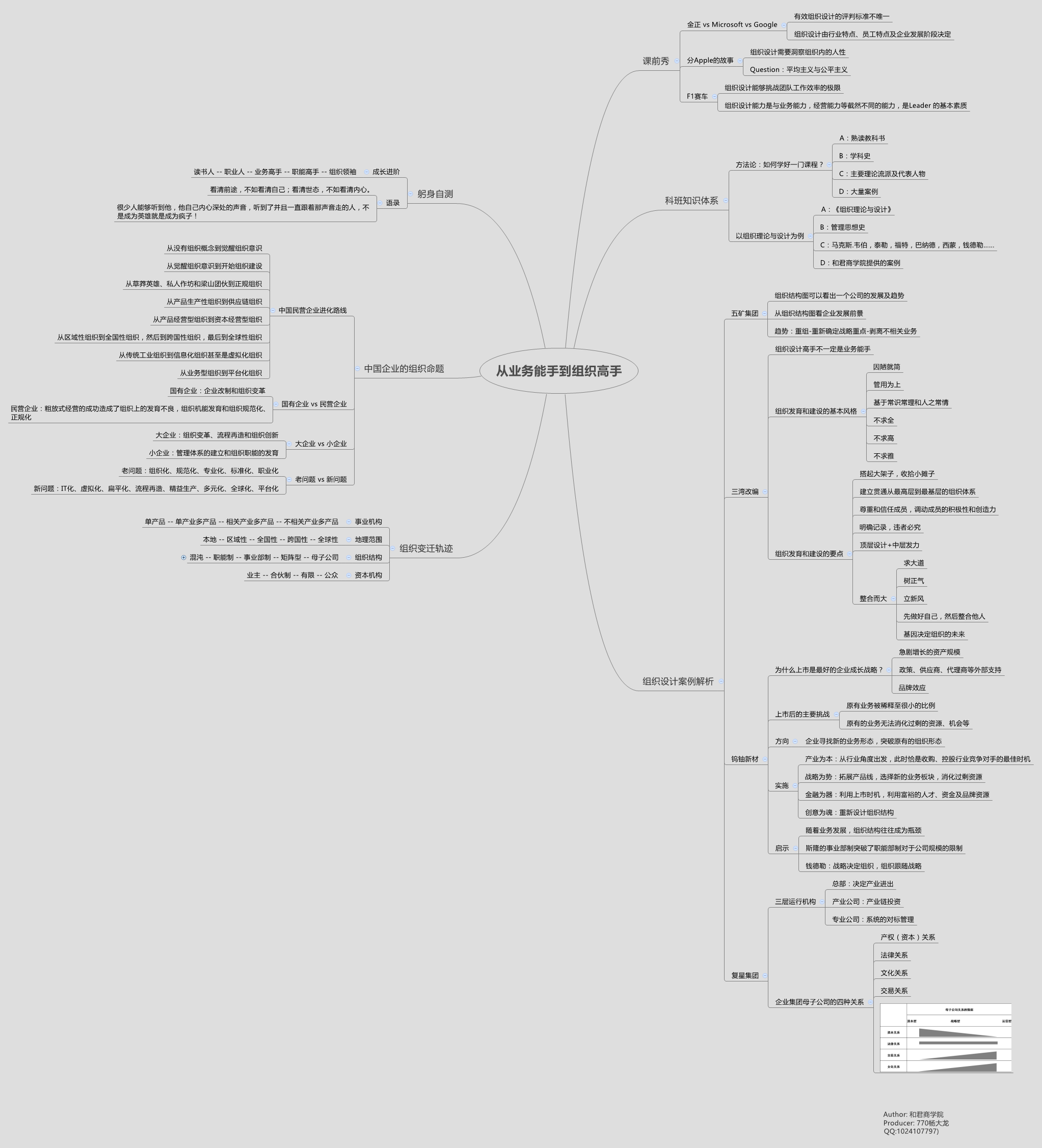 从业务能手到组织高手 | SteveYang513 - Xmind