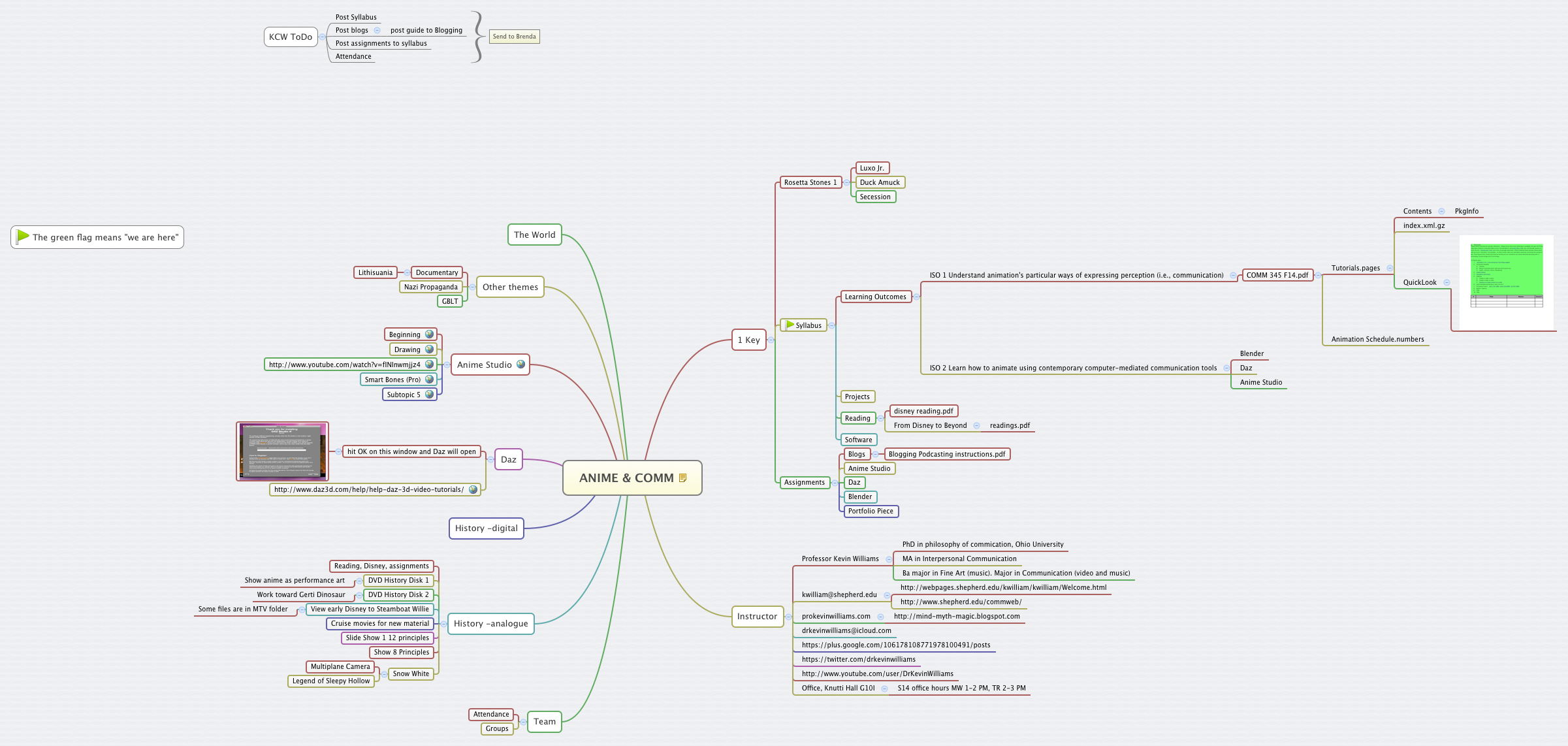 ANIME & COMM - XMind - Mind Mapping Software