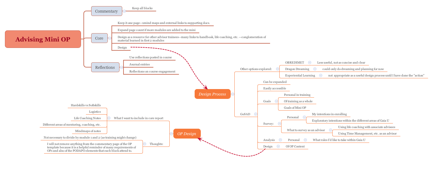 Advising Mini OP | sgviandier - Xmind