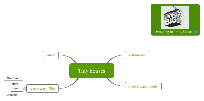 Xmind Share - Xmind - Mind Mapping App