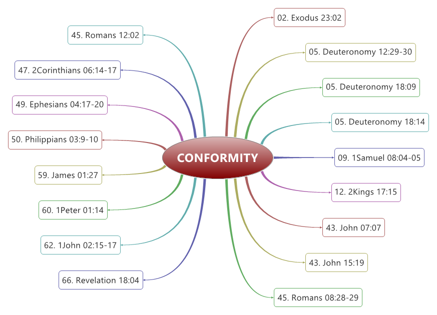 CONFORMITY | LastDaysMinister1 - Xmind