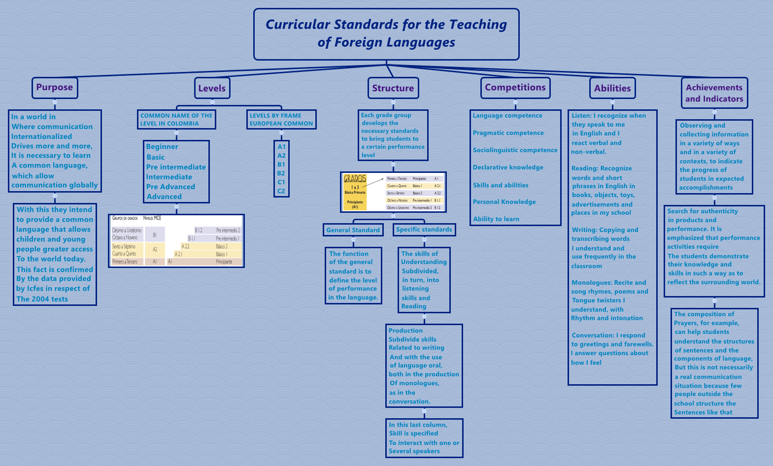 Curricular Standards for the Teaching of Foreign Languages ...