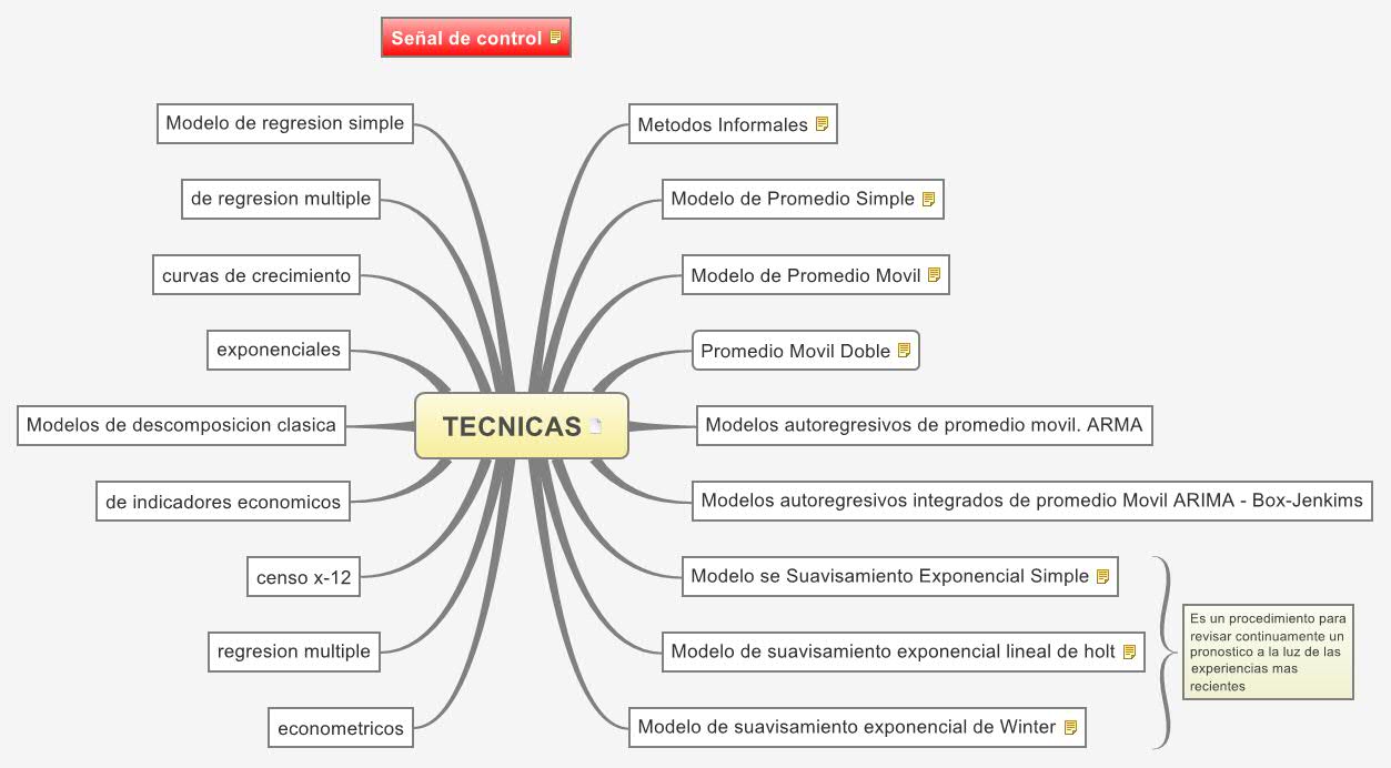 TECNICAS | E. Manuel Cerrón Angeles - Xmind