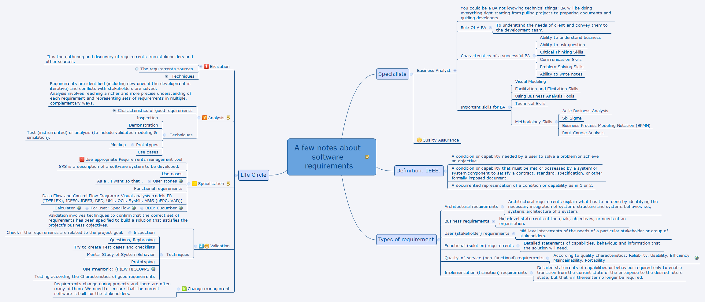 A few notes about software requirements - XMind - Mind Mapping Software