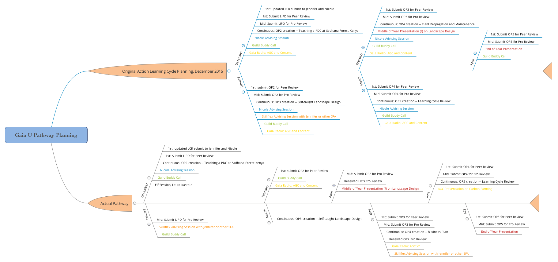 Gaia U Pathway Planning - XMind - Mind Mapping Software