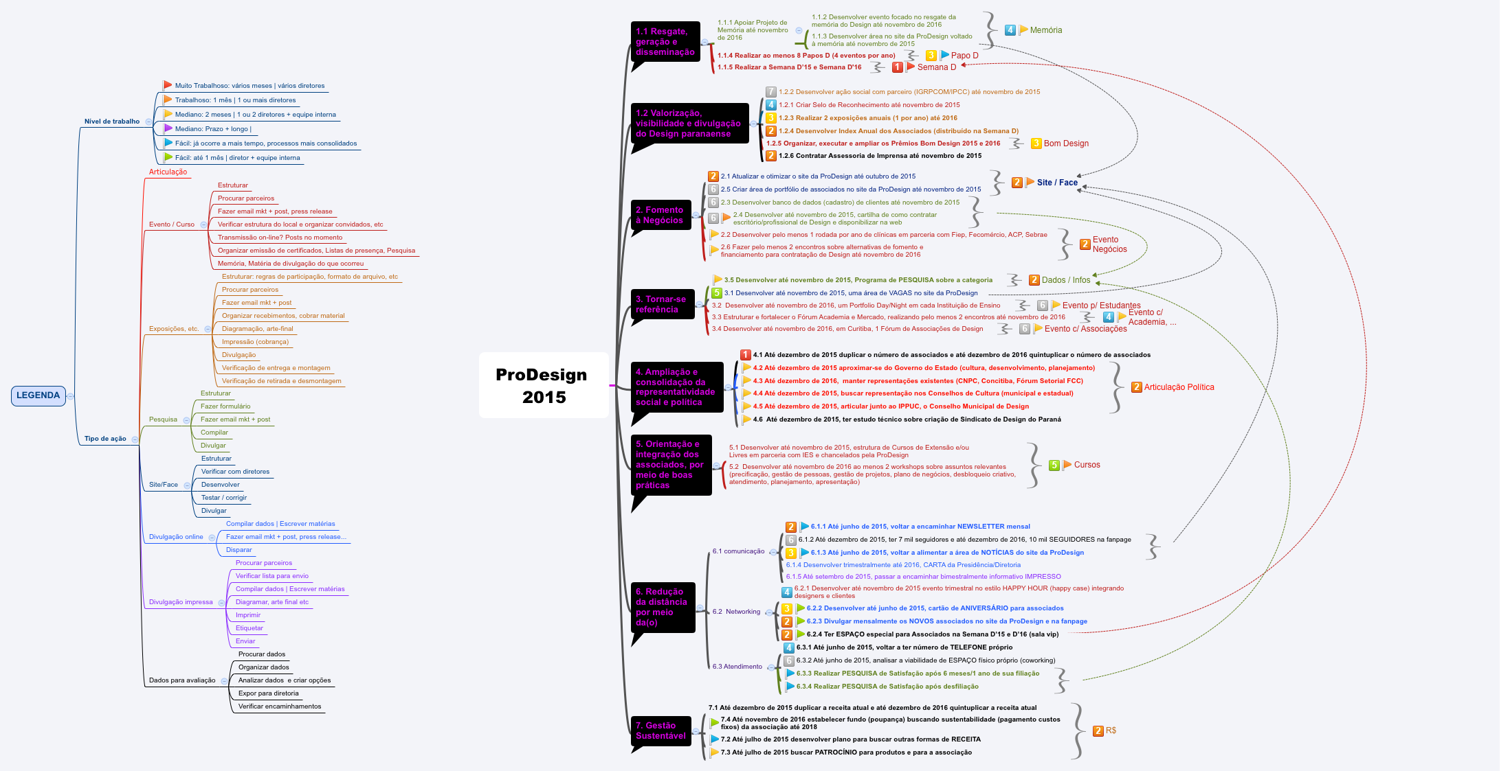 XMind Share - XMind - Mind Mapping Software
