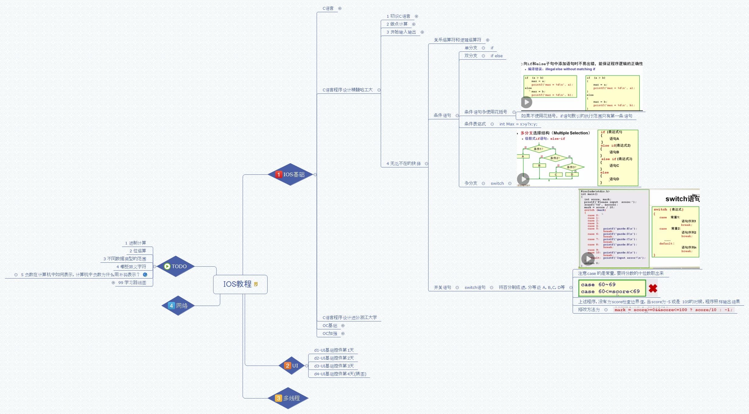 Xmind Share - Xmind - Mind Mapping App