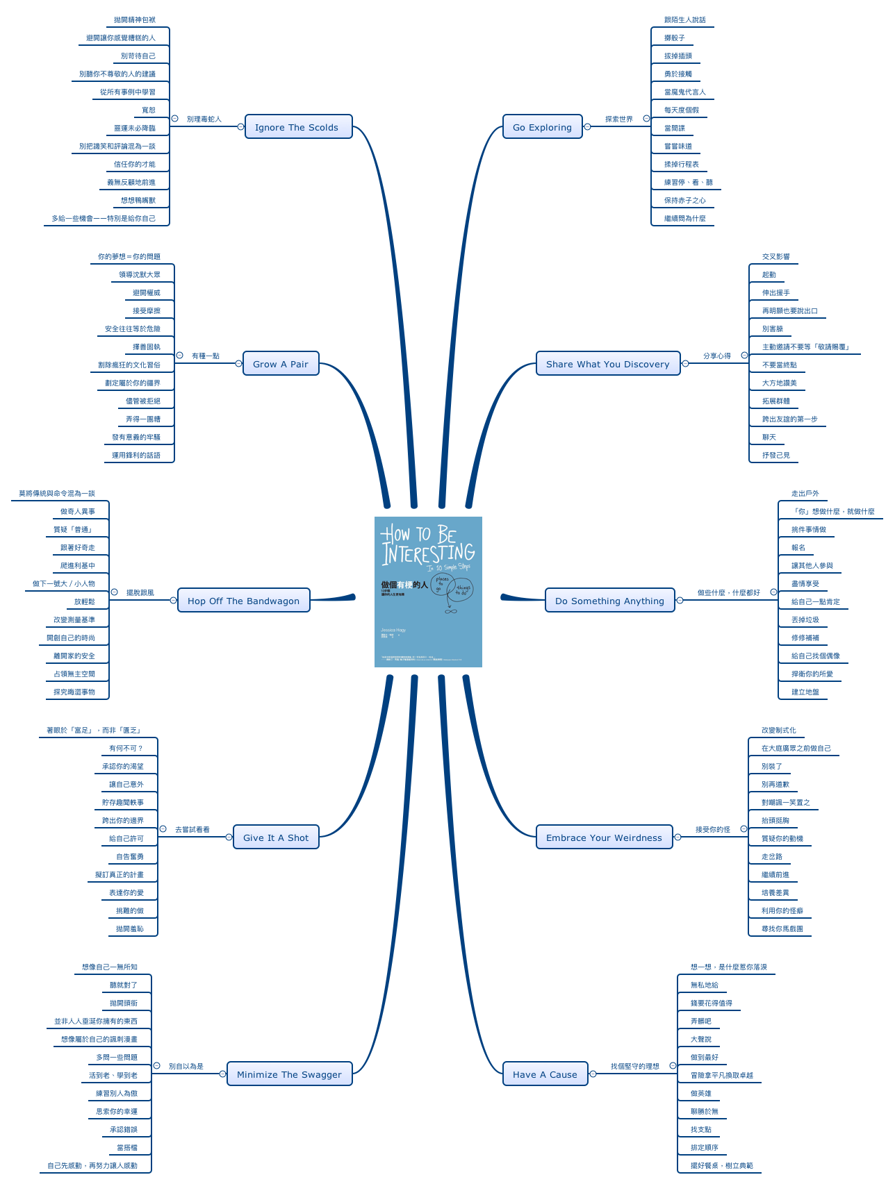 Wpf Xmind Mind Mapping Software