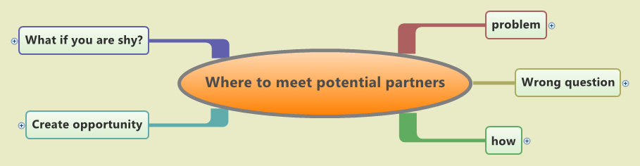 Where to meet potential partners | therightman - Xmind