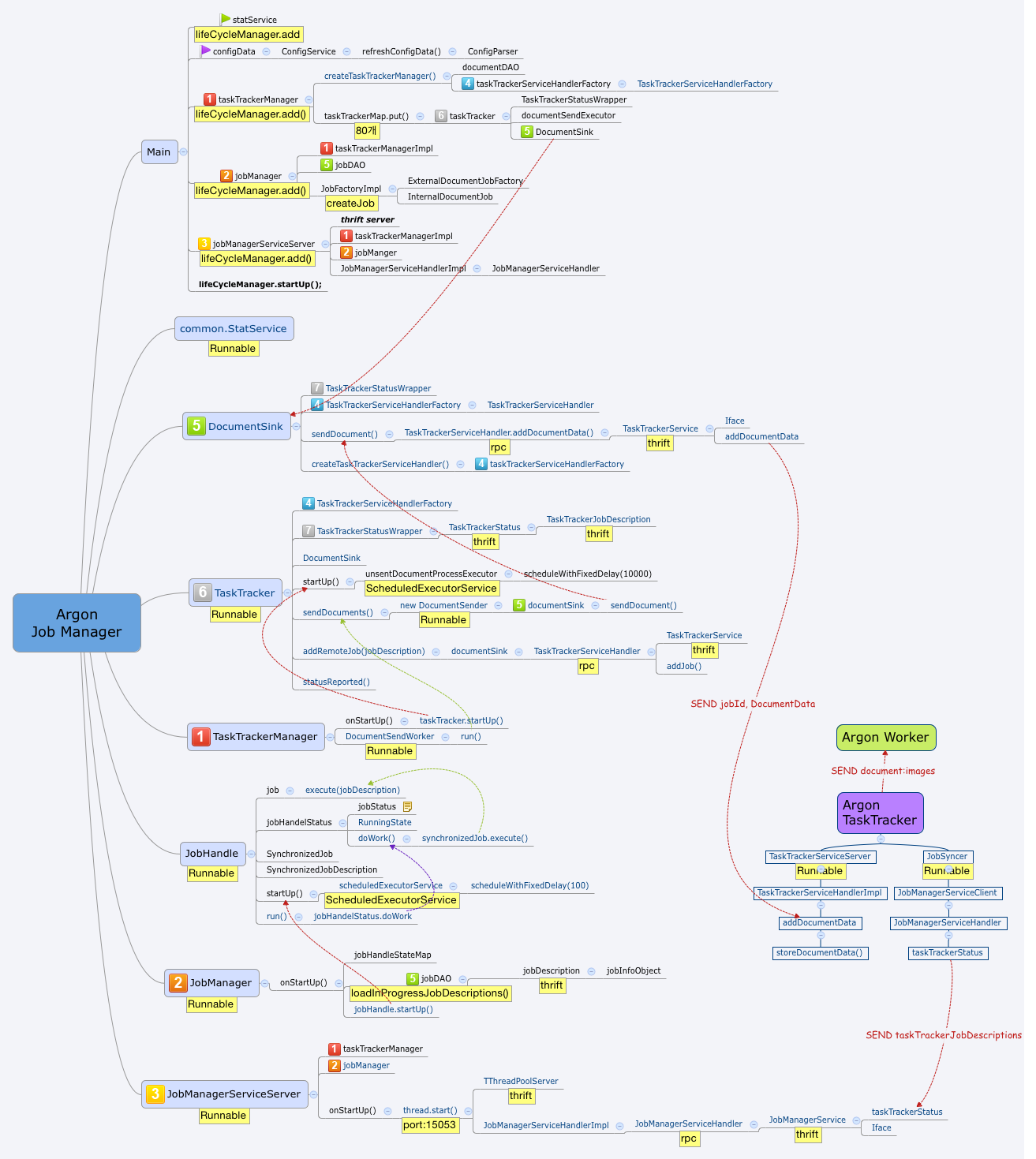 Argon Job Manager - XMind - Mind Mapping Software