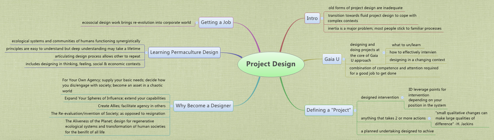 Project Design - XMind - Mind Mapping Software