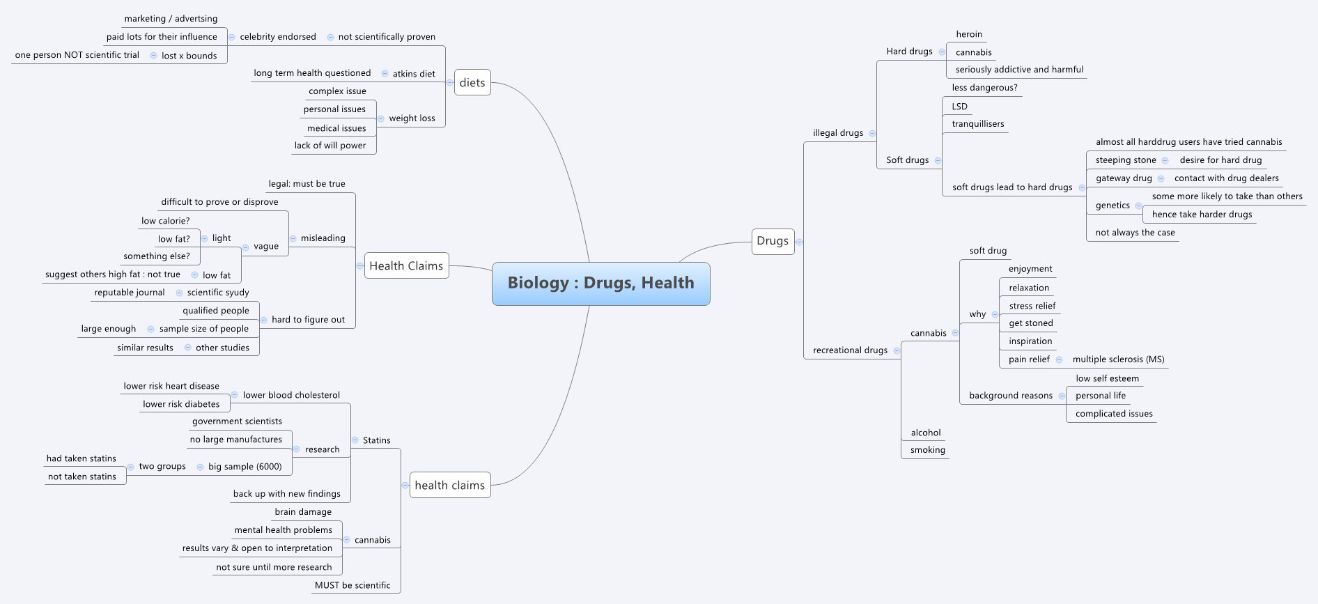 Biology Drugs Health XMind Mind Mapping Software