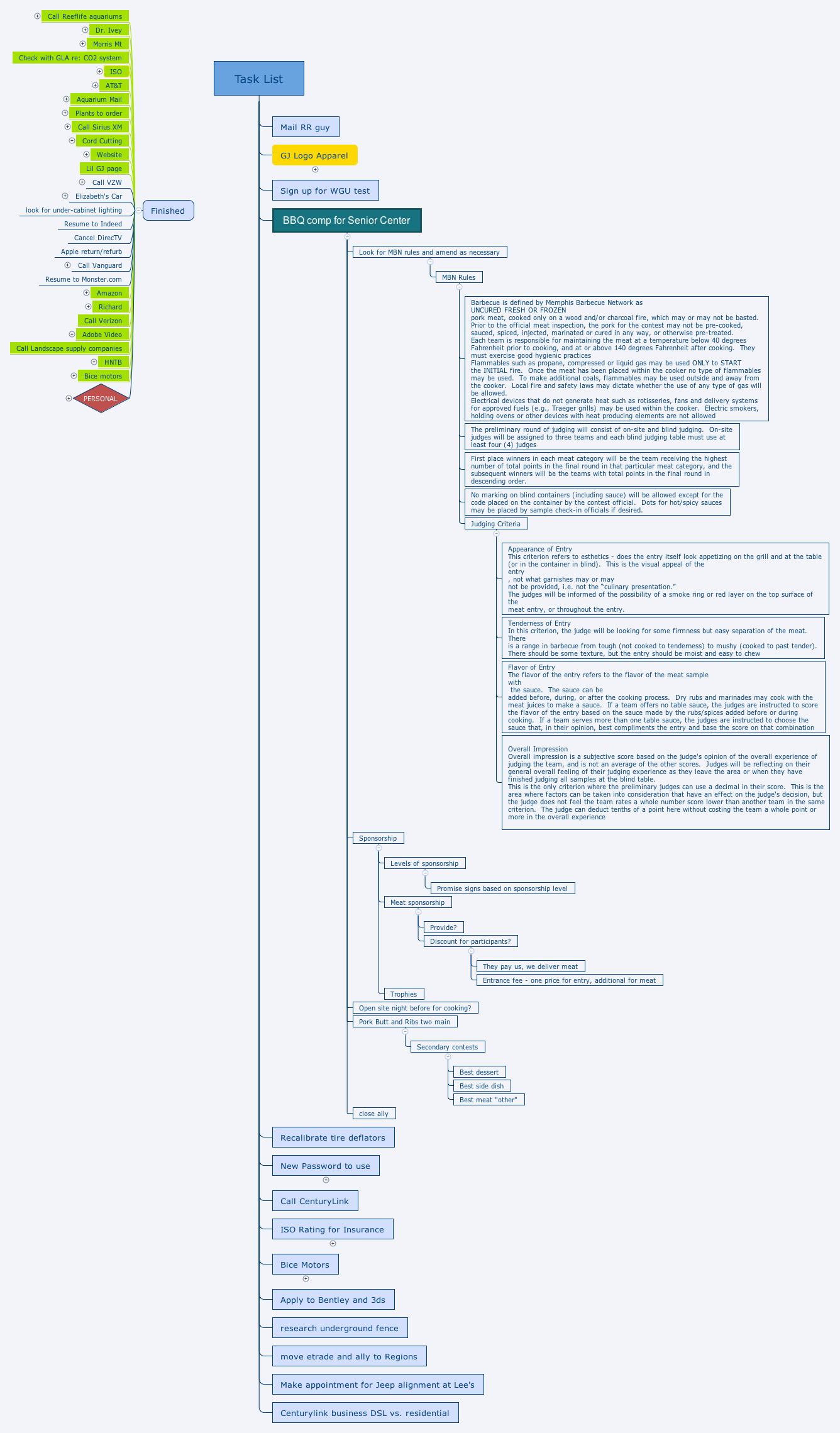 Task List - XMind - Mind Mapping Software