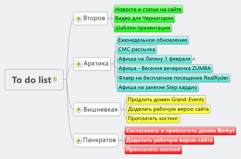 To do list - Xmind - Mind Mapping App