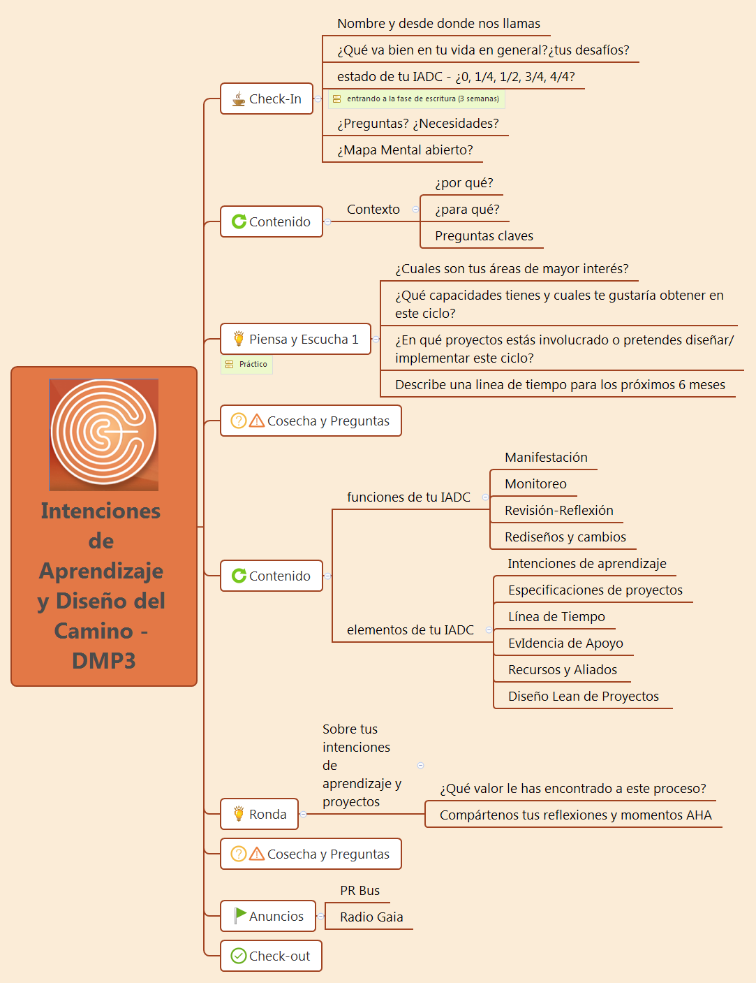 Intenciones de Aprendizaje y Diseño del Camino - DMP3 | Javiera Carrion ...