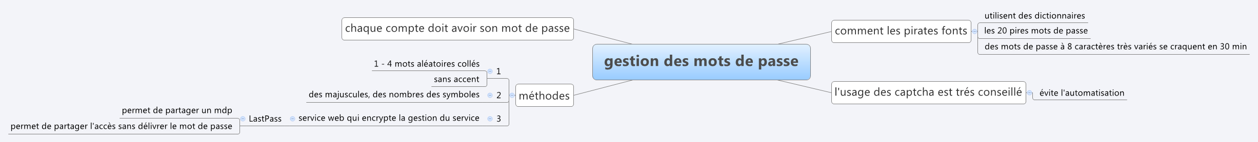 gestion des mots de passe | Patrick MATHIEU - Xmind