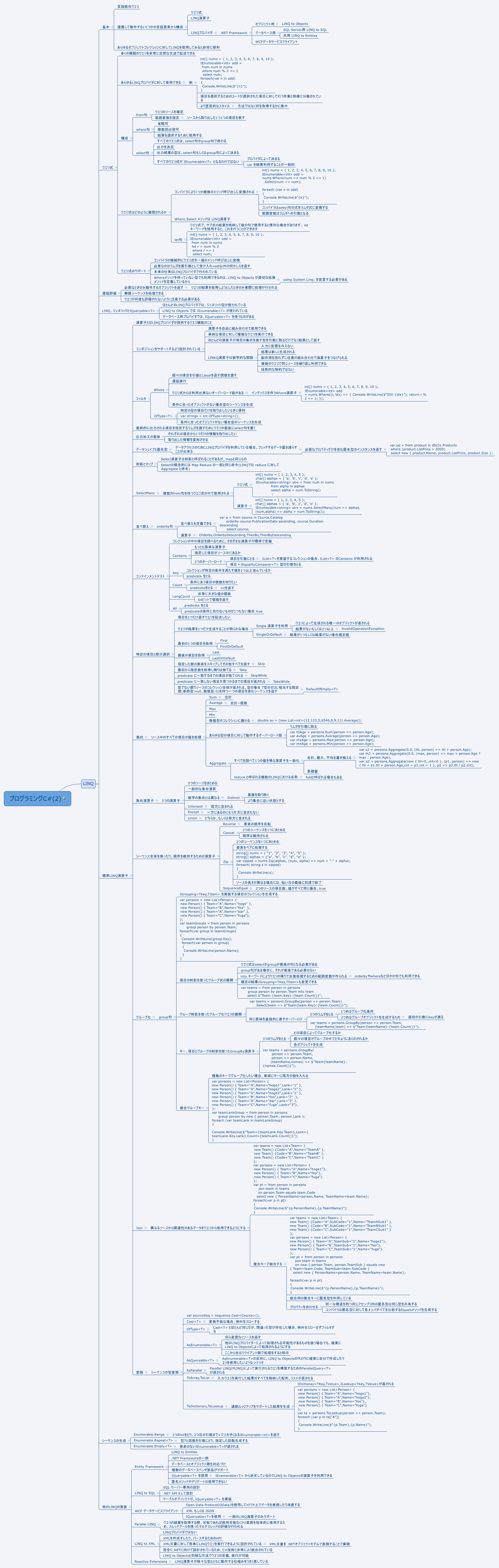 プログラミングC#(2) - Xmind - Mind Mapping App