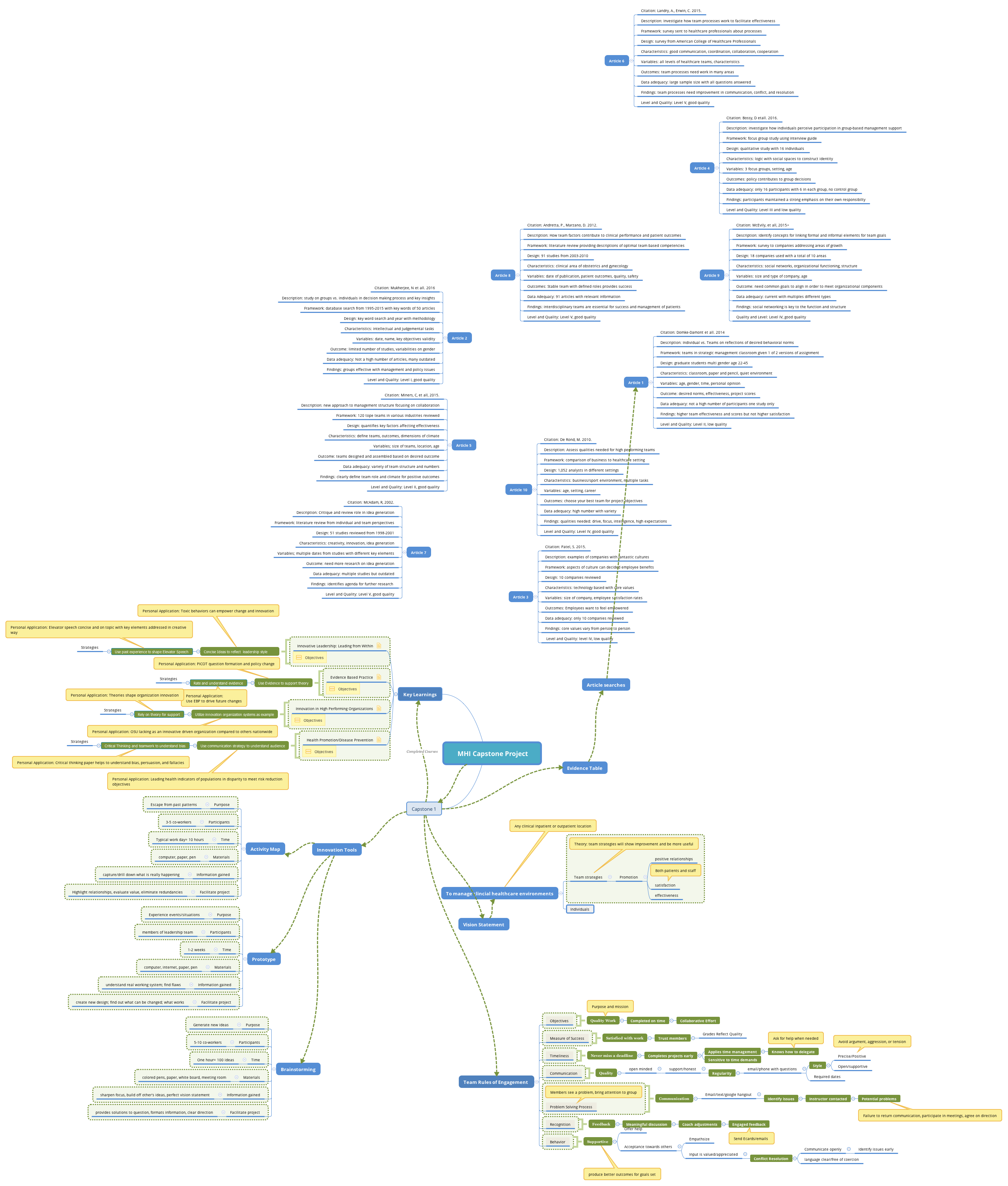 MHI Capstone Project - XMind - Mind Mapping Software
