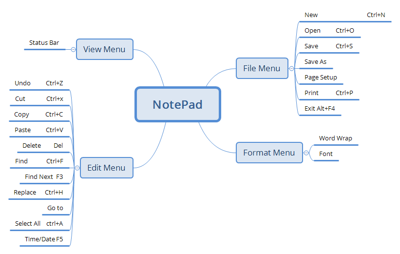 NotePad - Xmind - Mind Mapping Software