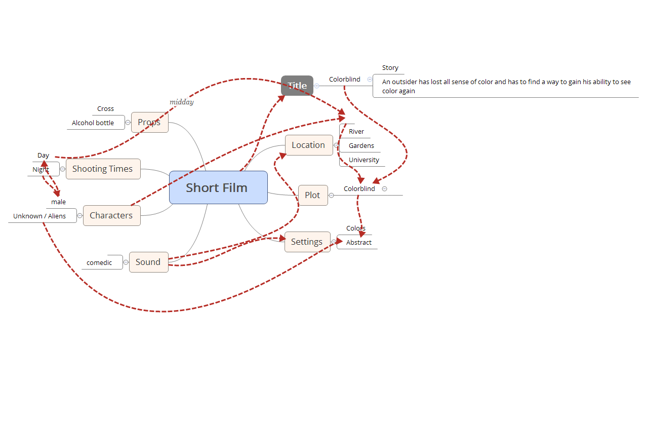 XMind Share - XMind - Mind Mapping Software