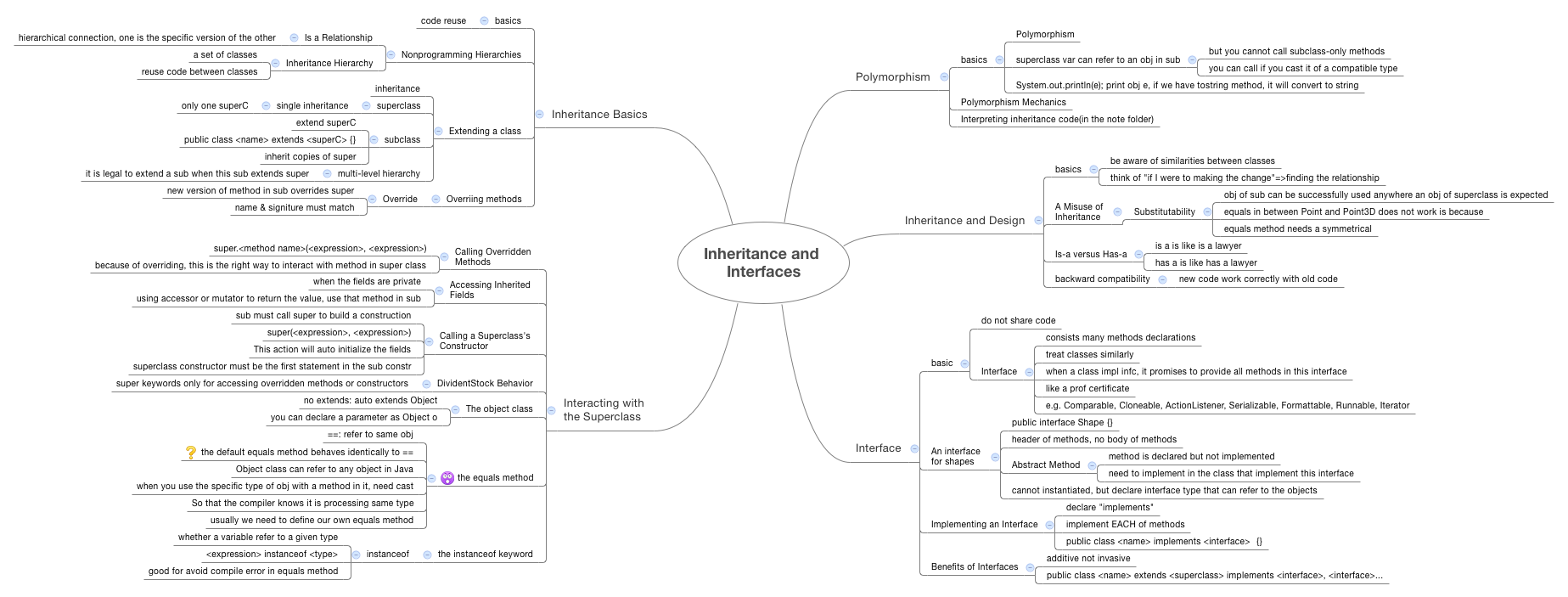 Inheritance and Interfaces - XMind - Mind Mapping Software