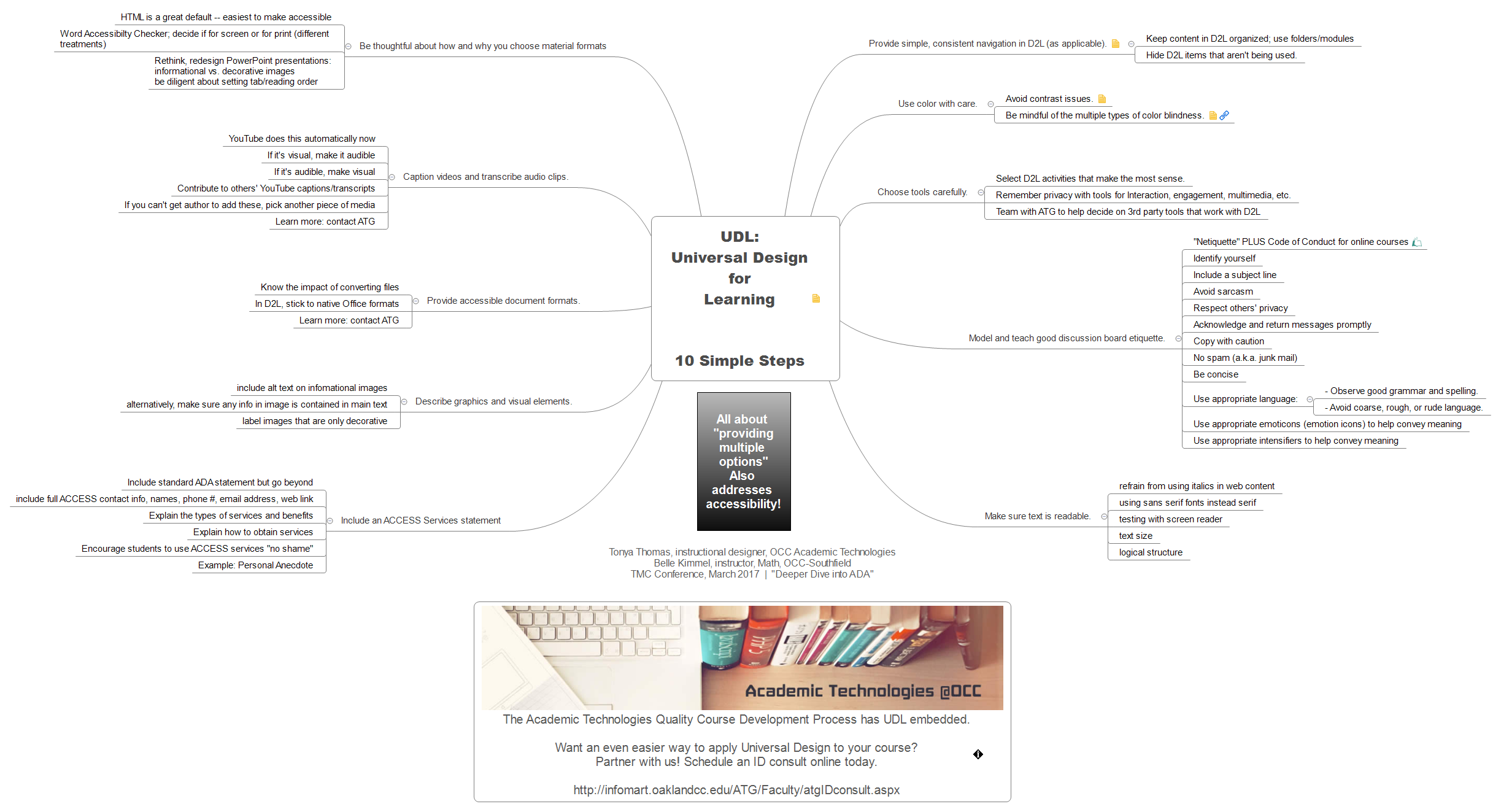 UDL for TMC March 2017 - XMind - Mind Mapping Software