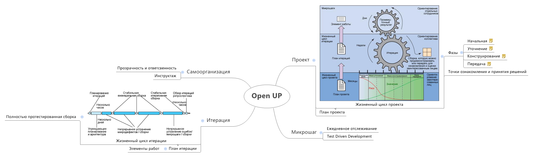 Xmind Share - Xmind - Mind Mapping App