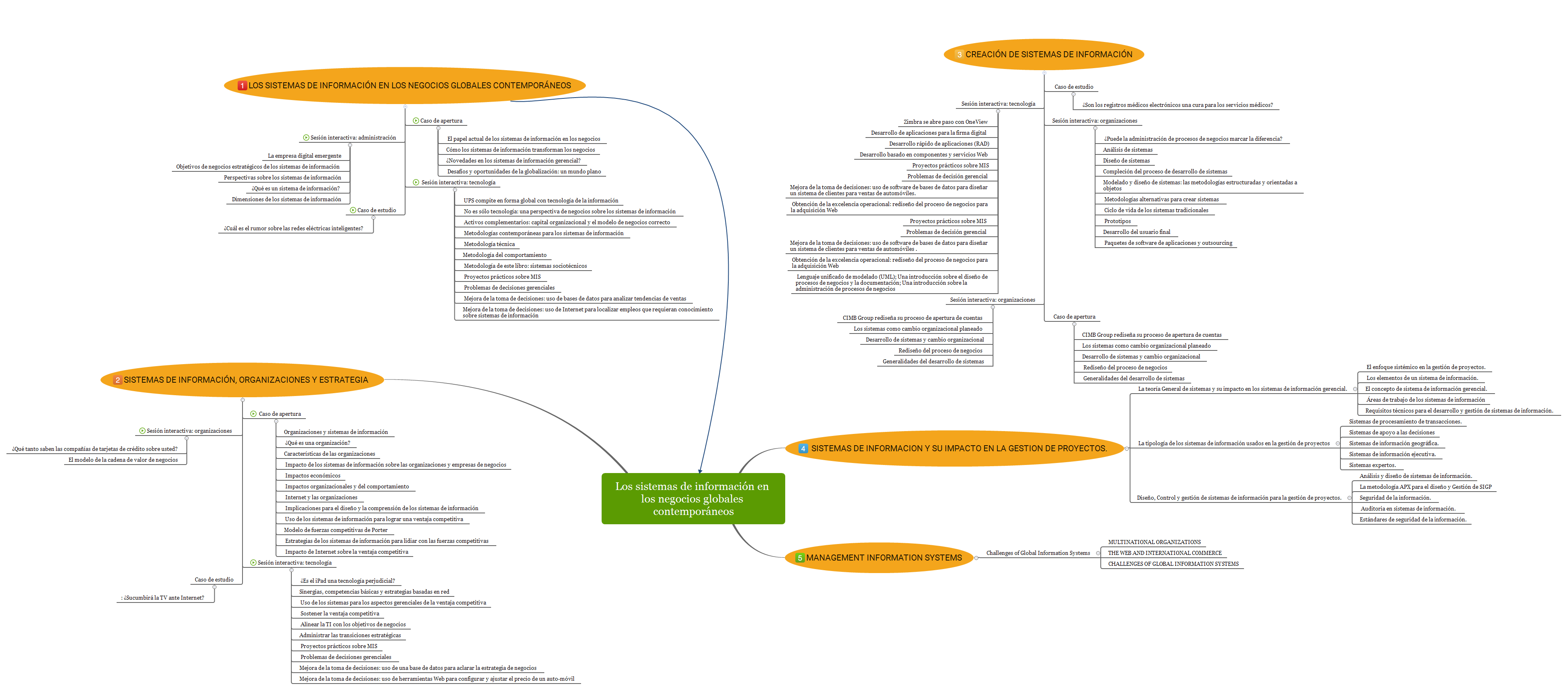 Los sistemas de información en los negocios globales contemporáneos ...