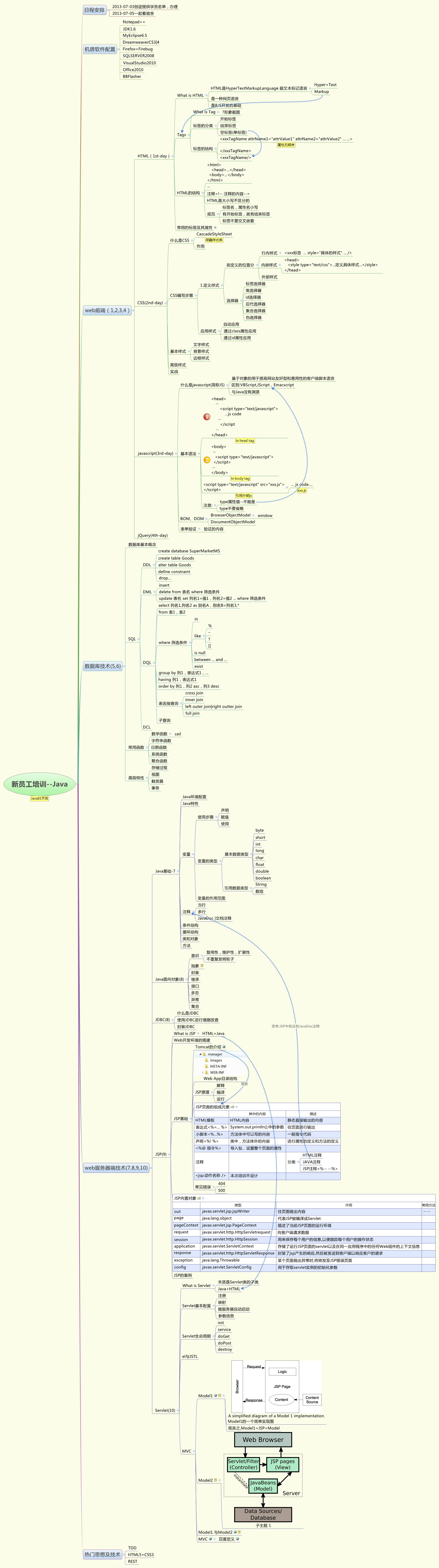 Wpf Xmind Mind Mapping Software