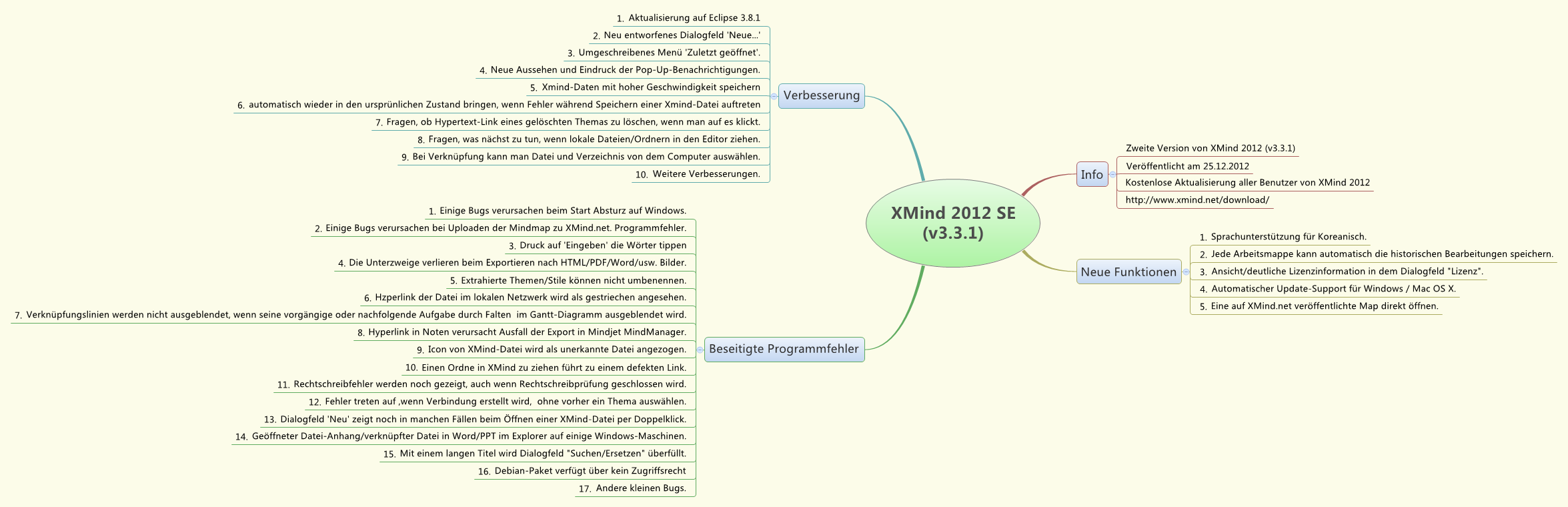 XMind 2012 SE (v3.3.1) - XMind - Mind Mapping Software